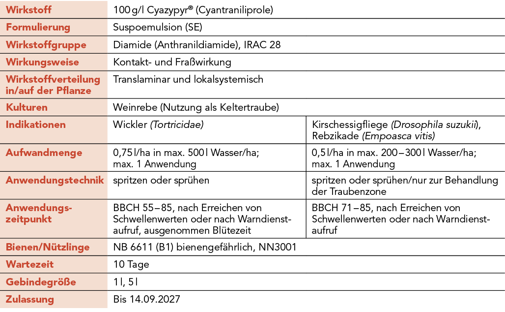 Exirel® Insektizid | FMC Agricultural Solutions Deutschland