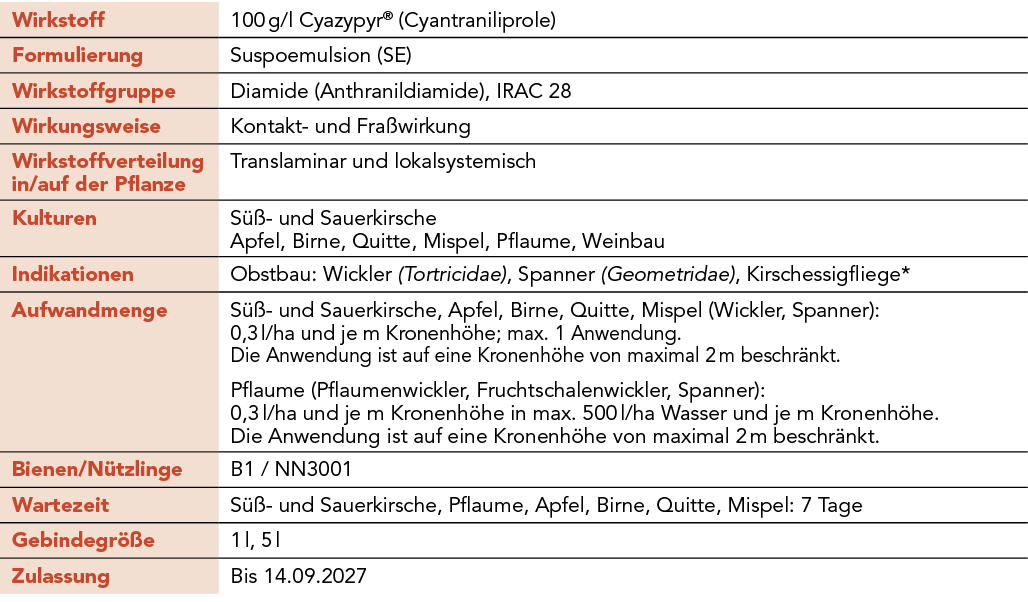 Exirel® Insektizid | FMC Agricultural Solutions Deutschland