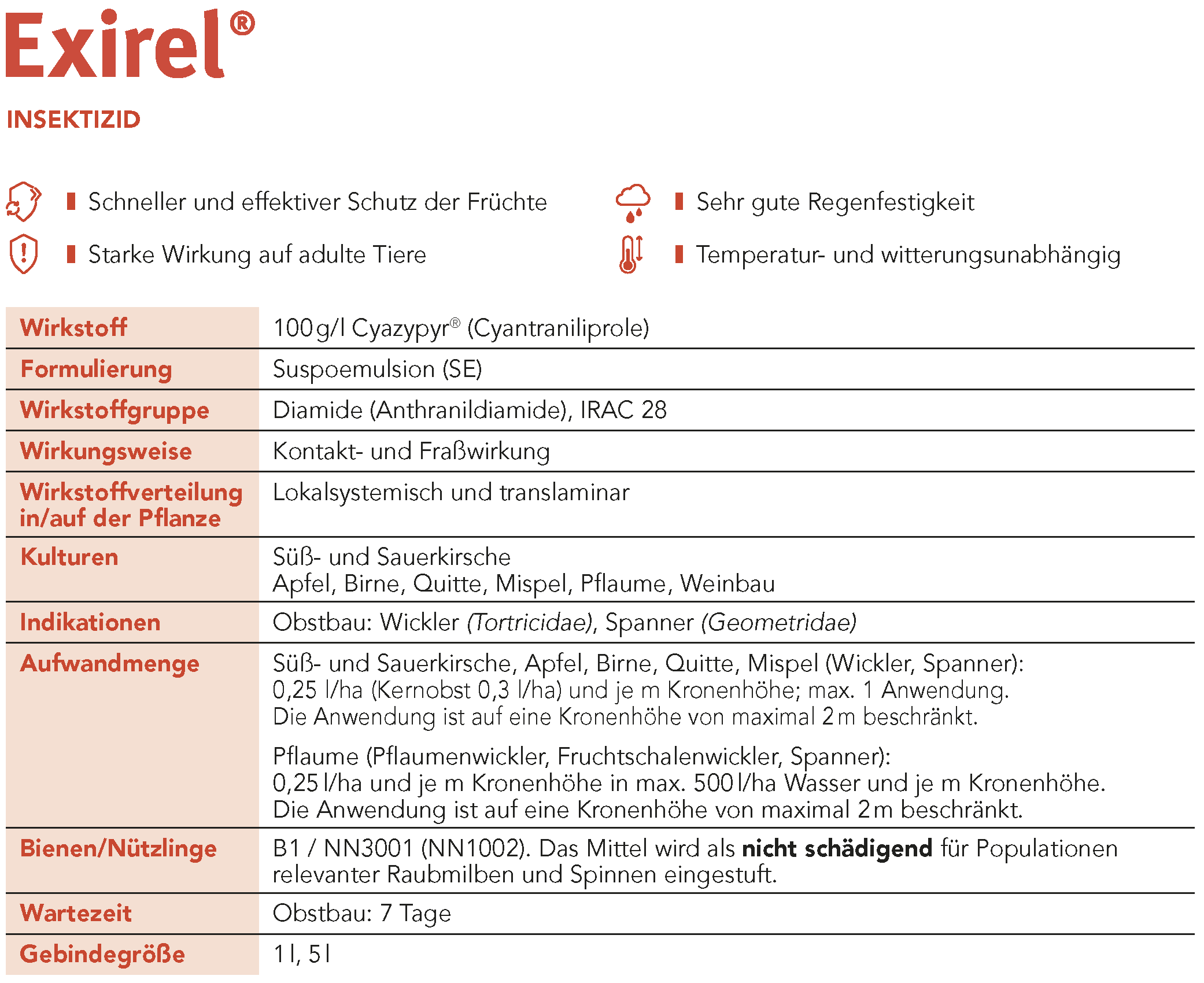 Exirel® Insektizid | FMC Agricultural Solutions Deutschland
