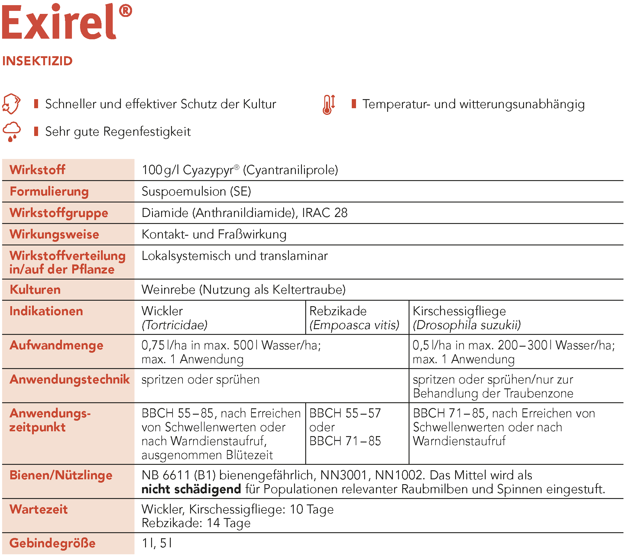 Exirel® Insektizid | FMC Agricultural Solutions Deutschland