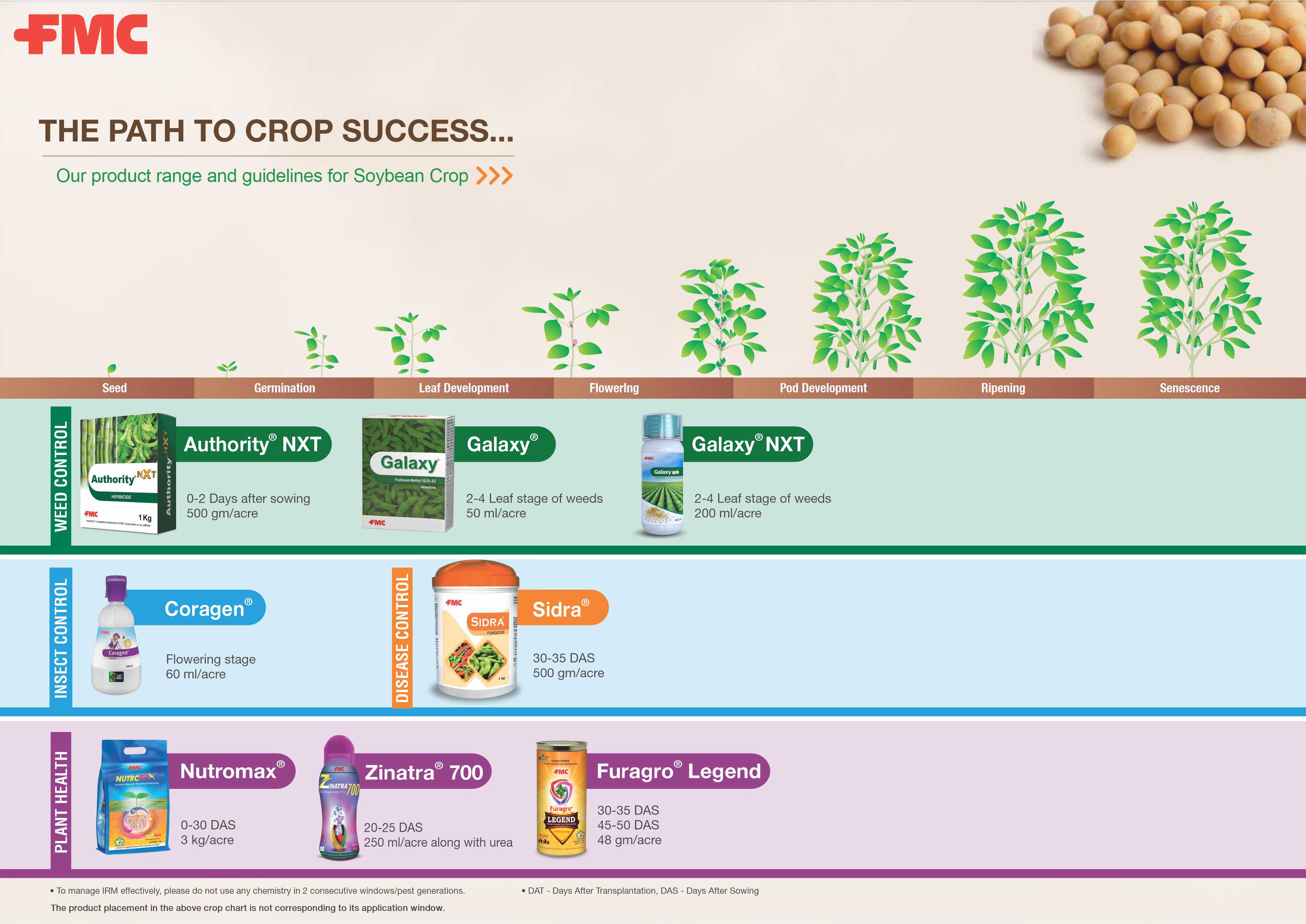 Soybean | FMC Ag IN