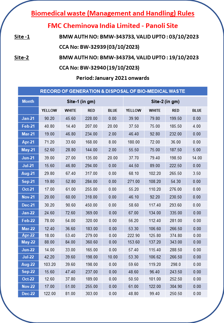 Cheminova India | FMC Ag IN